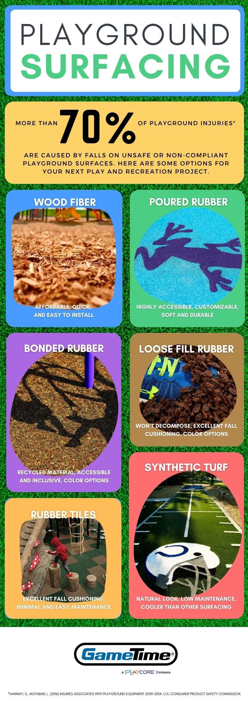 Playground Surfacing Infographic